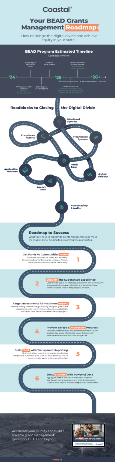 BEAD Grants Management Roadmap