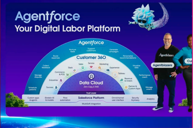 Agentforce 2.0 Explained: Real Progress, Real Questions, and What Comes ...